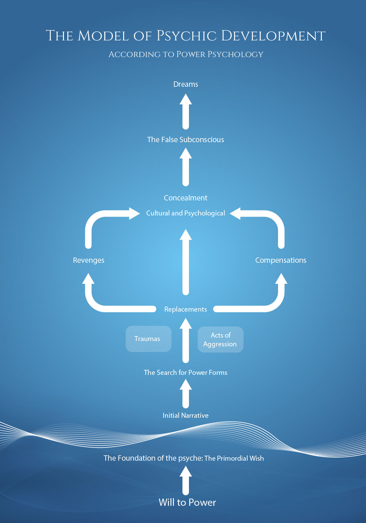 Power Psychology - ShaiTubali.com